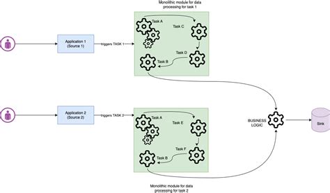 Pipe And Filter Design Pattern At Bobby Mosca Blog