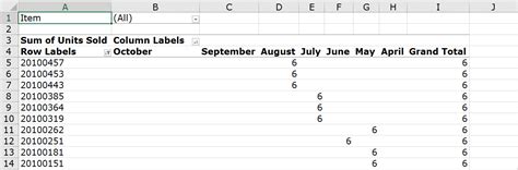 How To Create A Pivot Table In Excel Pivot Tables Explained