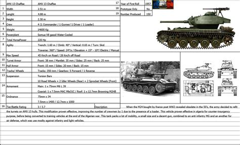 Amx 13 Chaffee By Arnor022 On Deviantart