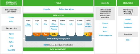 Difference Between Apache Hadoop And Hdp Cloudera Community 166751