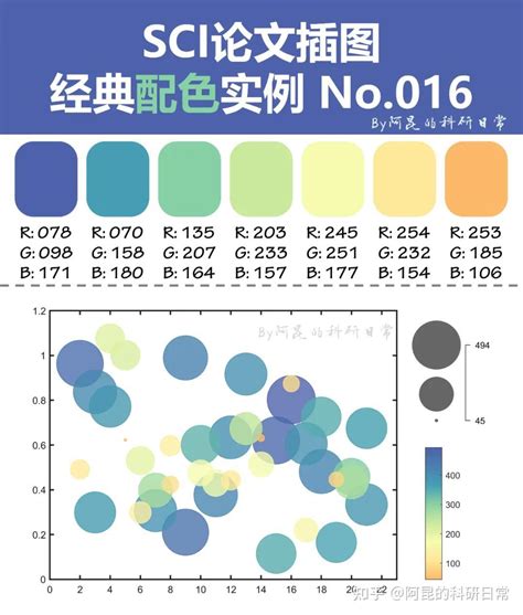 跟顶刊学配色~sci论文插图经典配色实例第15期 知乎 跟顶刊学配色~sci论文插图经典配色实例第15期 知乎