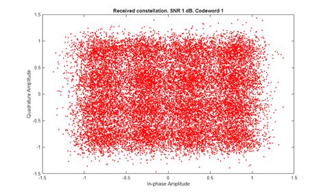 Pdsch Throughput For Non Codebook Based Precoding Schemes Port 5 Tm7