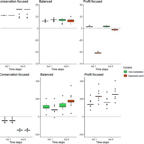 Spatial Optimization Framework In The Agricultural Contextau Download Scientific Diagram