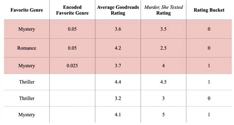 Catboost Regression Break It Down For Me Towards Data Science