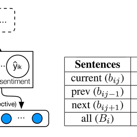 Combination Of Bow With Aspect Saliency And Sentiment Features From Mir Download Scientific