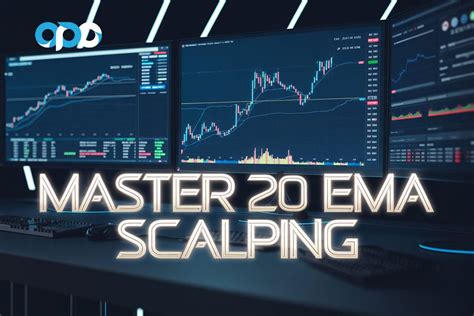 Master The 20 Ema Scalping Strategy Opofinance
