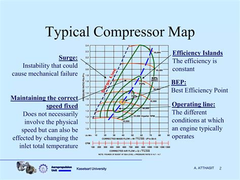 Aircraft Propulsion Axial Flow Compressors Off Design Performance Pdf