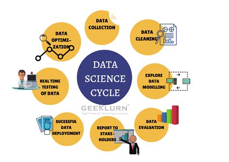 The Difference Between Data Science And Data Analytics You Need To Know