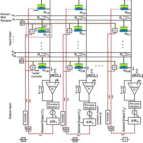 schematic of optimized synapse cell including multiplier based on two