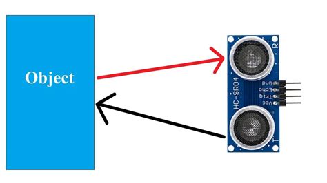 Automatic Hand Sanitizer Using An Arduino And Ultrasonic Sensor For