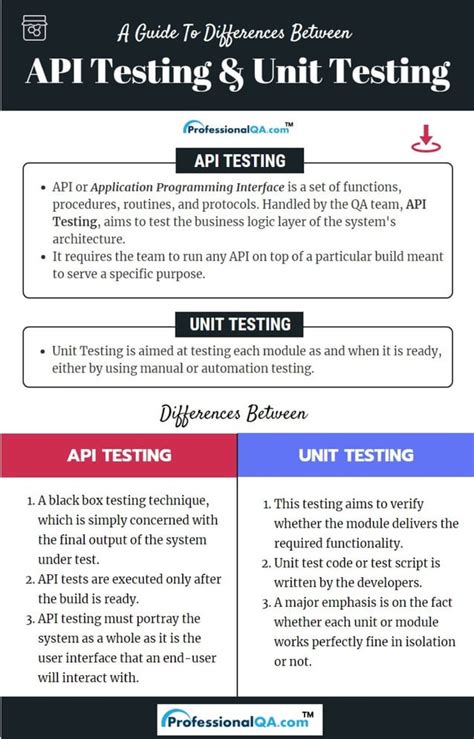 Api Testing Vs Unit Testing Pdf