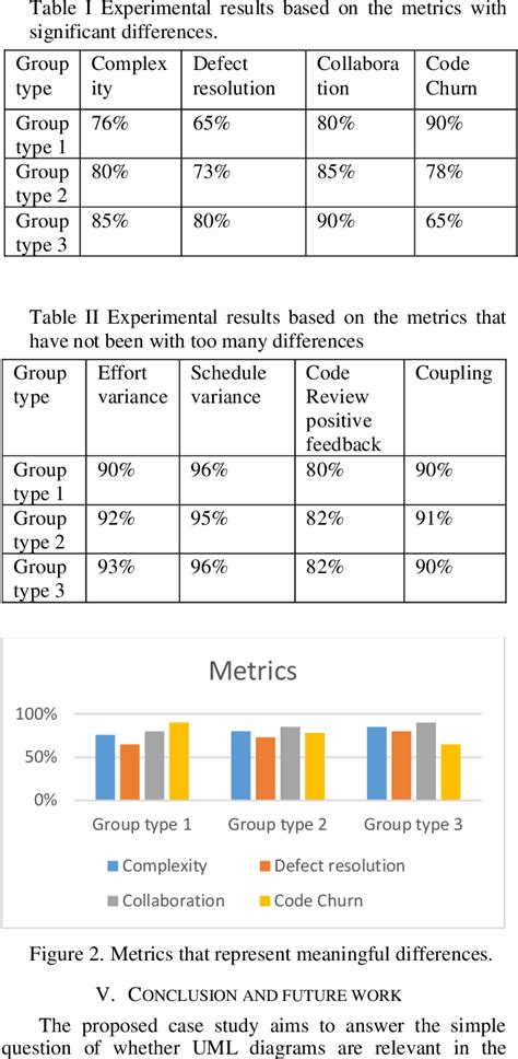 figure 2 from uml diagrams in teaching software engineering classes a
