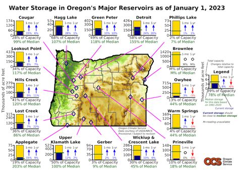 Special Edition Drought Status Update For The Western United States