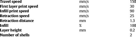 Process Settings In Fdm 3d Printing Download Scientific Diagram