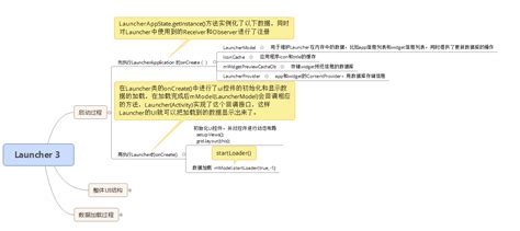 Launcher 3 源码分析笔记android13 Launcher3知识框架图 Csdn博客