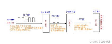 51单片机——74hc595的应用（spi实践） 74hc595 spi csdn博客