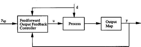 figure 1 from dynamic feedforward output feedback control of nonlinear