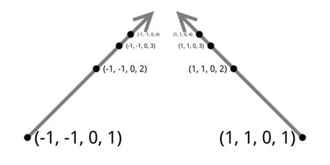 Understanding OpenGLs Matrices Learn OpenGL ES