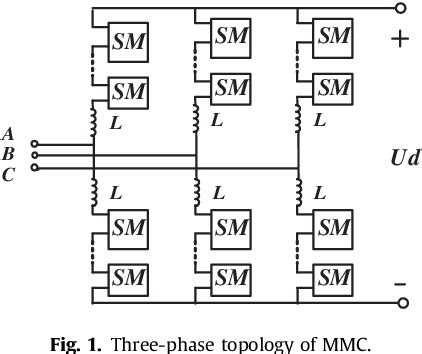 Figure From Sub Module Component Developed In CBuilder For MMC Control And Protection Test In