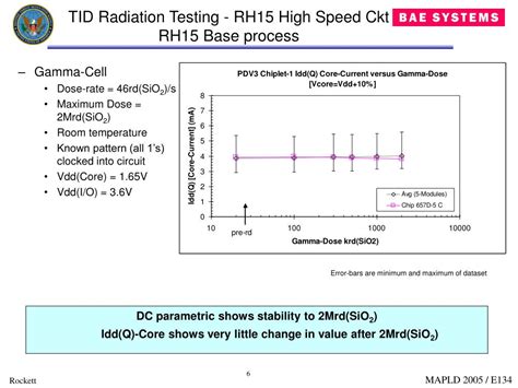 Ppt A 015 M Radiation Hardened Antifuse Field Programmable Gate Array Technology Powerpoint
