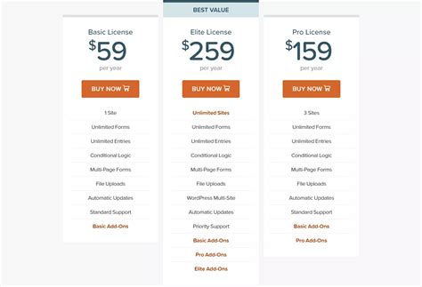 Formidable Forms Vs Gravity Forms Which One Is The Best