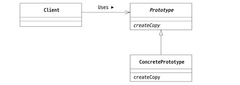 Prototype 패턴 생성 패턴