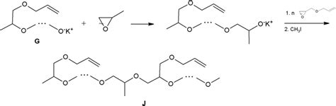 Scheme 10 Copolymerization Of Age With Po As A Side Reaction Download