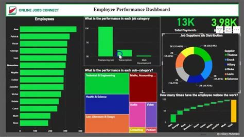 Power Bi Expert Dashboards Excel Templates And Tableau Dashboards Upwork