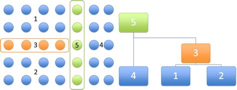 Figure A1 Partition For A Three Level System Download Scientific