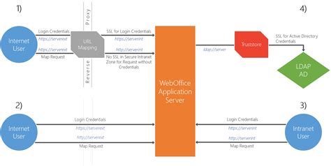 Explicitly Supported Scenarios For