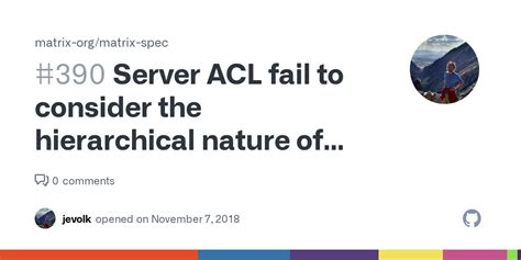 Server ACL Fail To Consider The Hierarchical Nature Of DNS Issue Matrix Org Matrix
