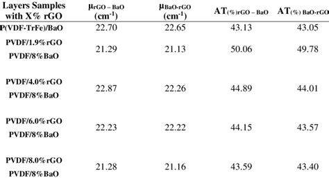 Attenuation Percentages And Their Respective Linear Attenuation Download Scientific Diagram