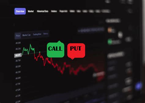 Easy Guide To Options Trading Unger Academy En