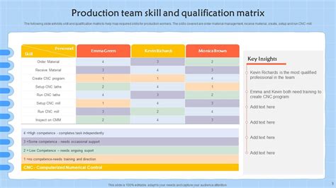 Qualification Matrix Powerpoint Ppt Template Bundles Ppt Slide