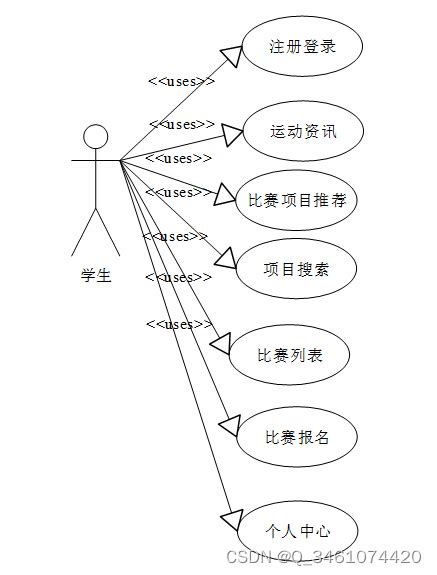 附源码 ssm高校运动会管理系统 毕业设计 高校运动会管理系统的设计与实现 CSDN博客