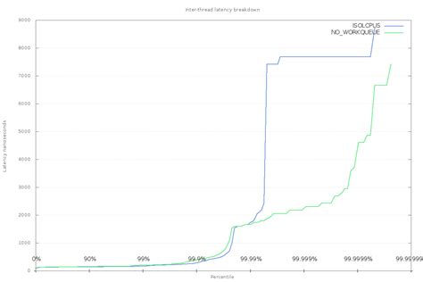technical itch navigating the linux kernel network stack receive path