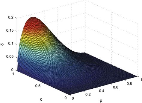 The Difference Of Two Side And One Side Measures Of Classical