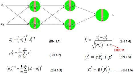 神经网络论文复现结果不一样神经网络样本太少神经网络模型论文复现 Csdn博客