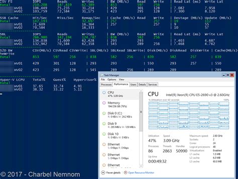 Running Storage Spaces Direct On 2 Nodes Hpe Proliant Dl380 Gen9 S2d
