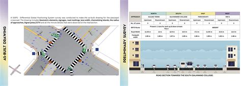 Design And Analysis Of Urban Road Intersection Panjarapol Cept Portfolio