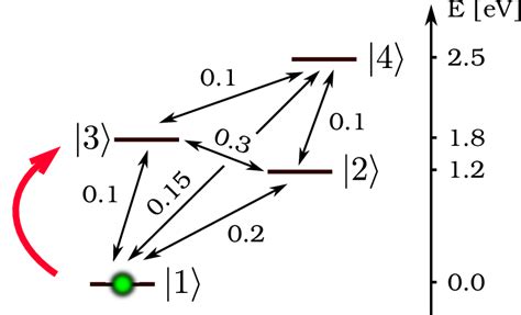 7 Schematic Representation Of The Used Four Level Quantum System All