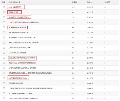 Wos数据库使用及检索示例wos检索式格式及例子 Csdn博客