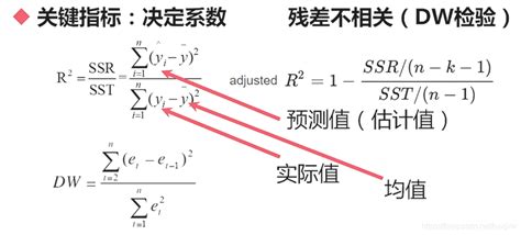 数据挖掘与数据分析（三）—— 探索性数据分析eda多因子与复合分析 And 可视化2——回归分析最小二乘法and决定系数and残差不相关and主