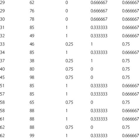 The Screening Results Of Pairs Of Genes In Hyper Osmotic Vs