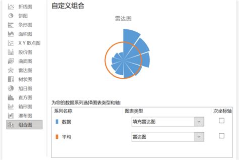 Excel数据分析：可视化图表之对比分析数据对比分析图表 Csdn博客
