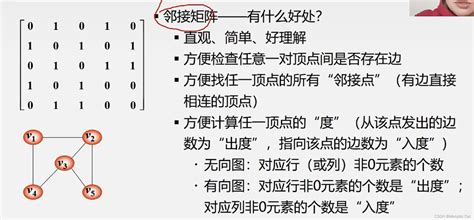 算法与数据结构 图 图的存储结构 图的数组存储创建 CSDN博客