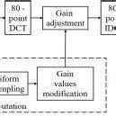 Block Diagram For Proposed Algorithm Download Scientific Diagram