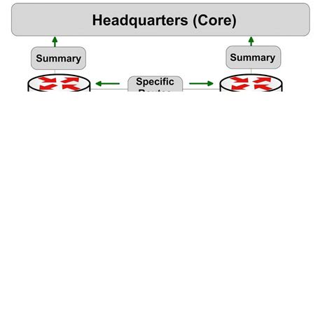 路由的一些概念 Ccna60d Chinese 中文版 Ccna 60 Days