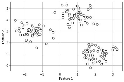 Introduction To Clustering In Python All You Need To Know