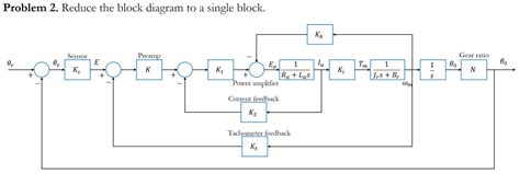 Problem Reduce The Block Diagram To A Single Chegg Com